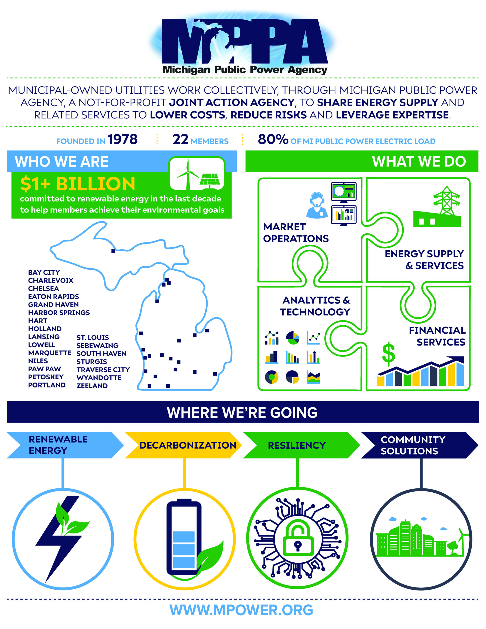 MPPA – Michigan Public Power Agency – First Position Creative
